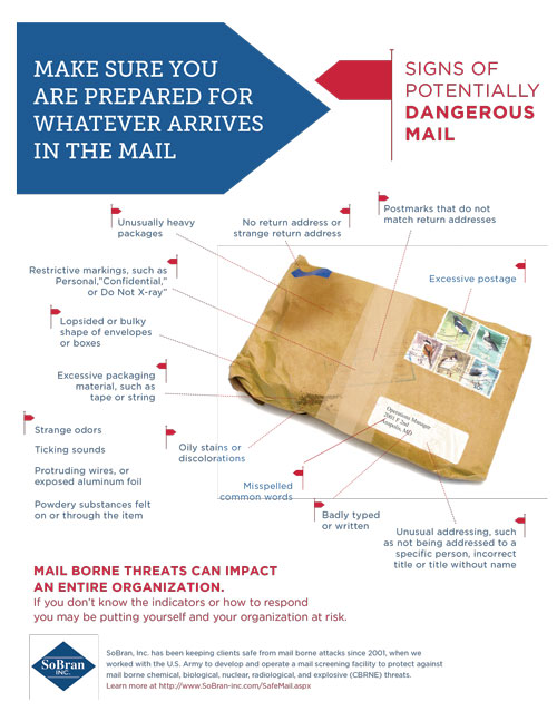 SafeMail® Services | Onsite Mail Screening | Mail Screening SafeMail® Services | Onsite Mail Screening | Mail Screening